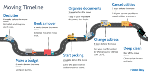 The Ultimate Moving Checklist: 13 Steps for a Stress-Free Move