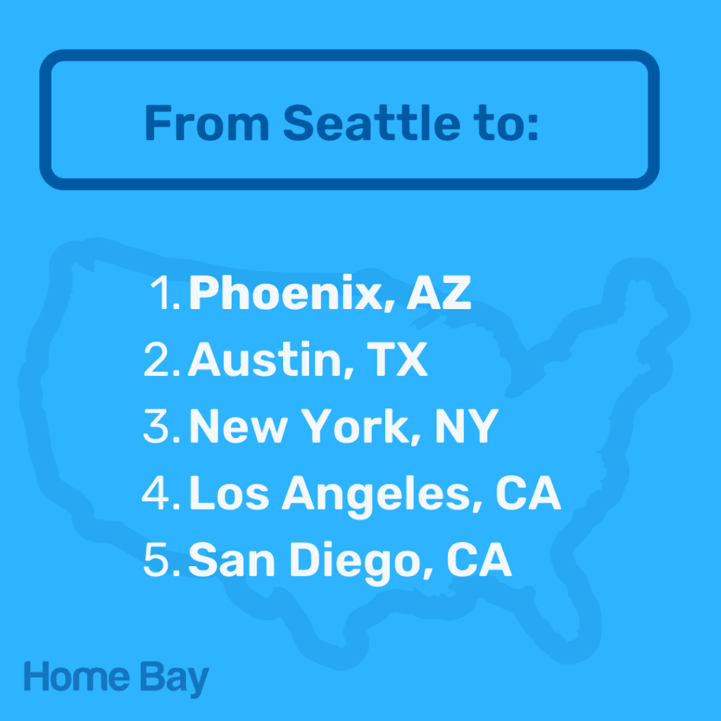 Where Should I Move? The Best (And Worst) Places to Live in 2023 | Home Bay