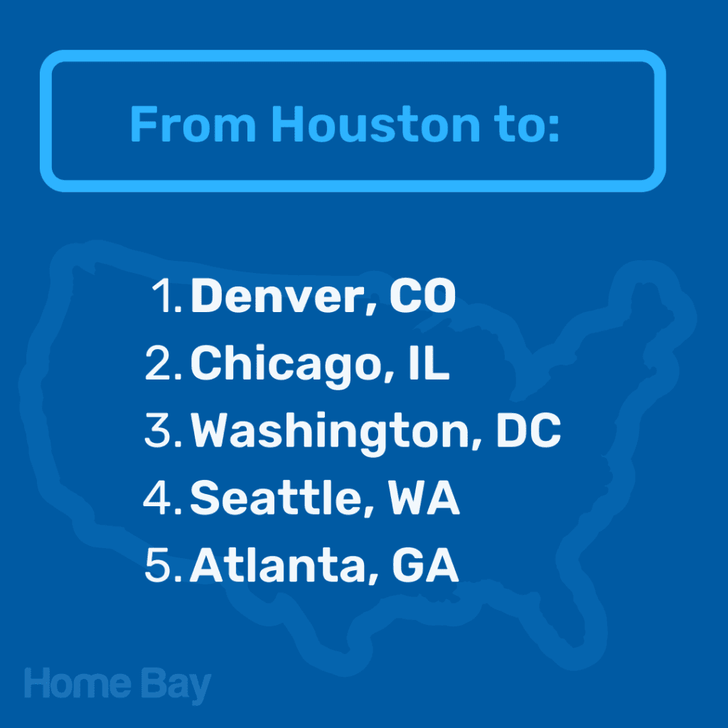Where Should I Move? The Best (And Worst) Places to Live in 2023 | Home Bay